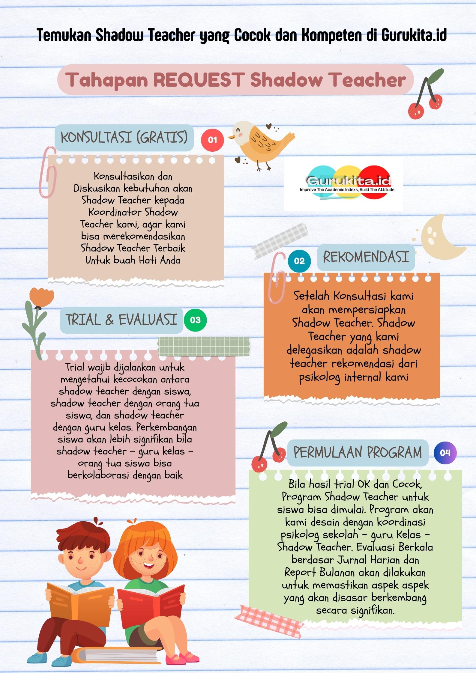 Shadow Teacher Profesional Jakarta, Terpercaya & Berkompeten