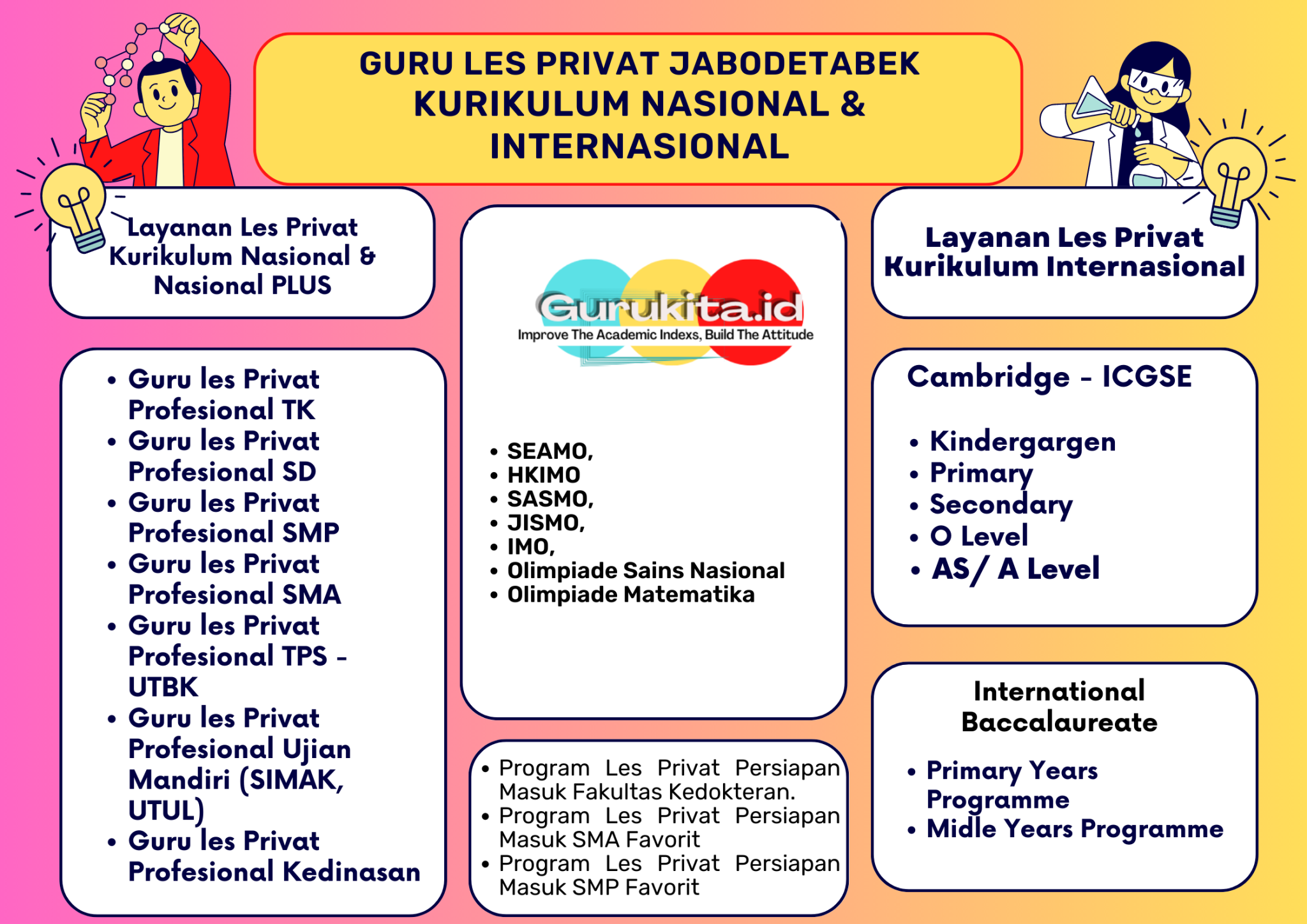 Guru Les Privat Cambridge Jakarta Selatan. IGCSE, AS/A Level